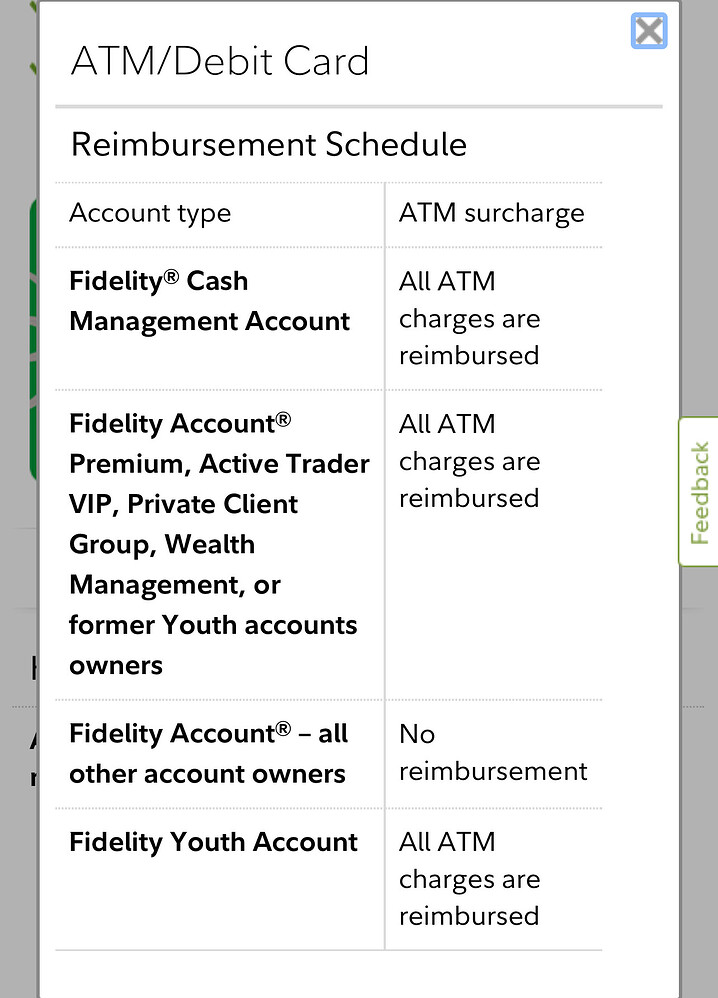Fidelity brokerage 自带的debit card免不免ATM Fee？ - 银行账户 - 美卡论坛