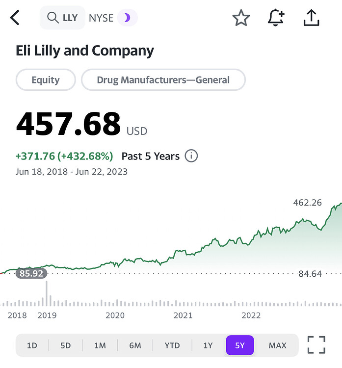 LLY (Eli Lilly) 为啥没什么人讨论？ - 股市投资 - 美卡论坛