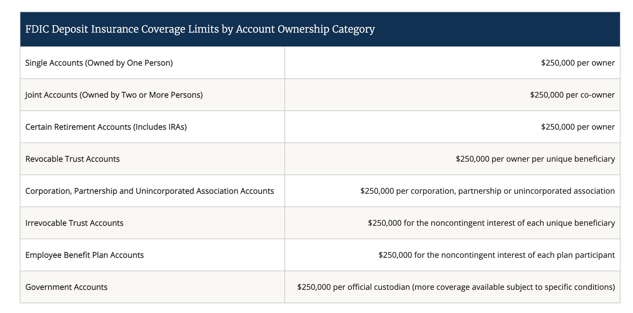 Capital One Savings APY涨到3.3%了 - 银行账户 - 美卡论坛