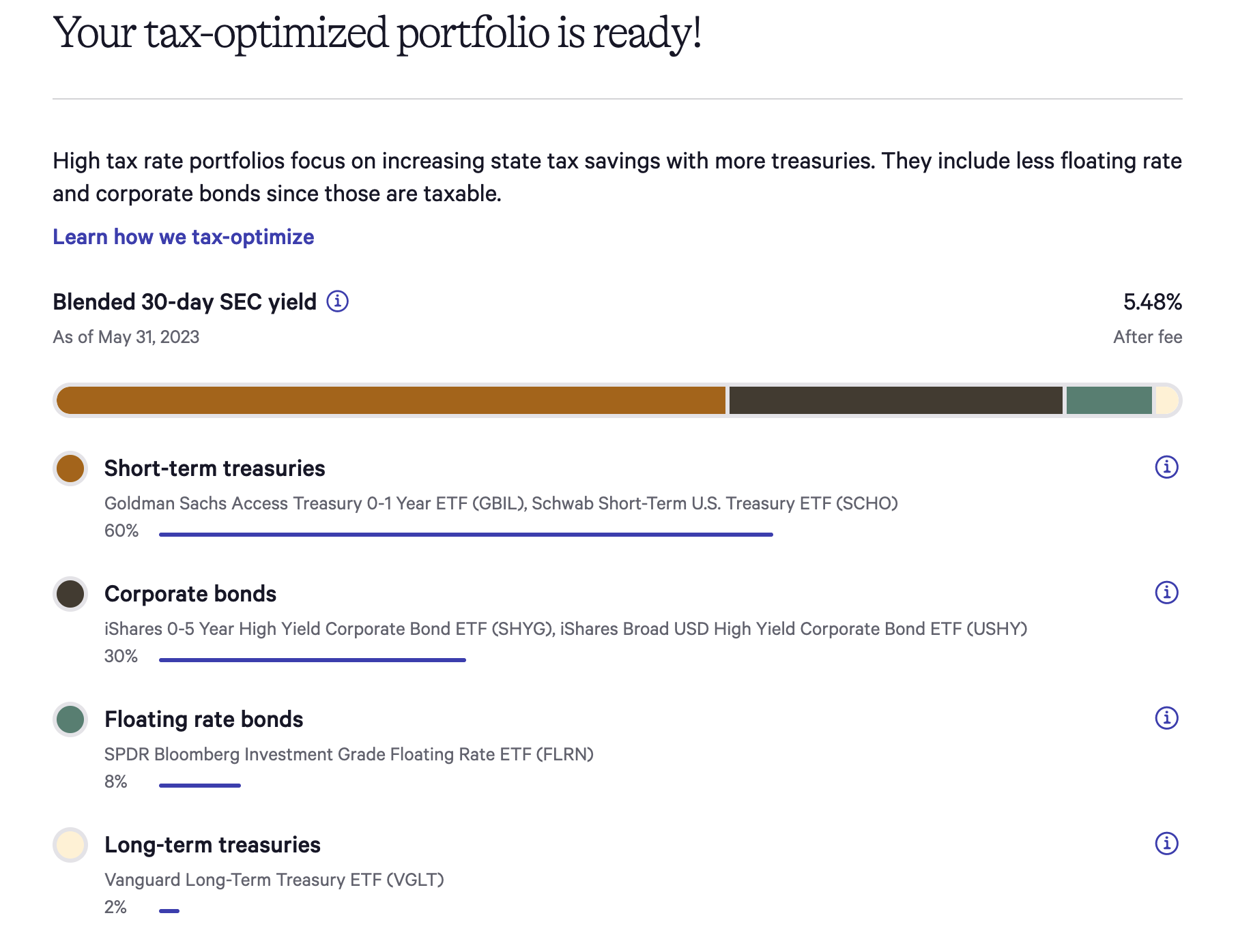 How is Wealthfront's Automated Bond Portfolio? - 理财 - 美卡论坛