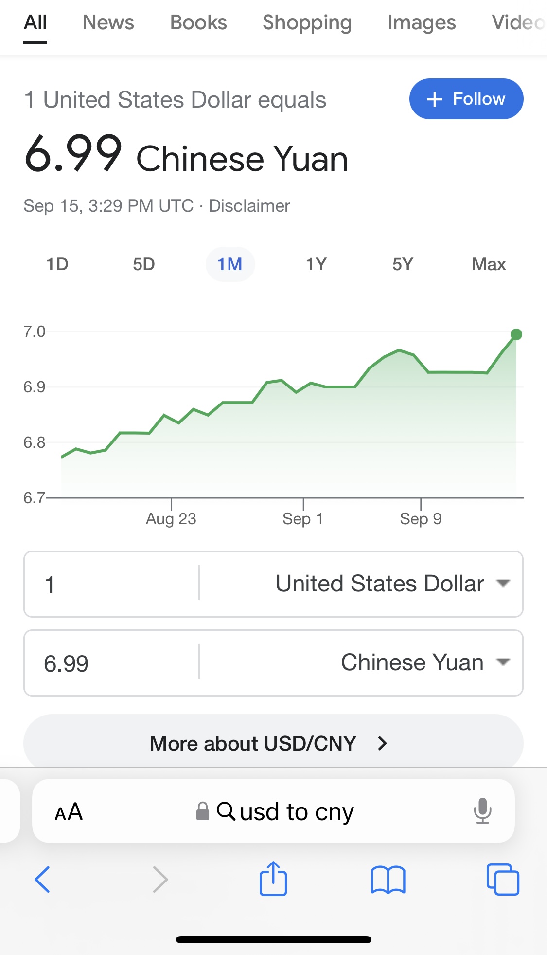  usd To Cny 1 6 99 