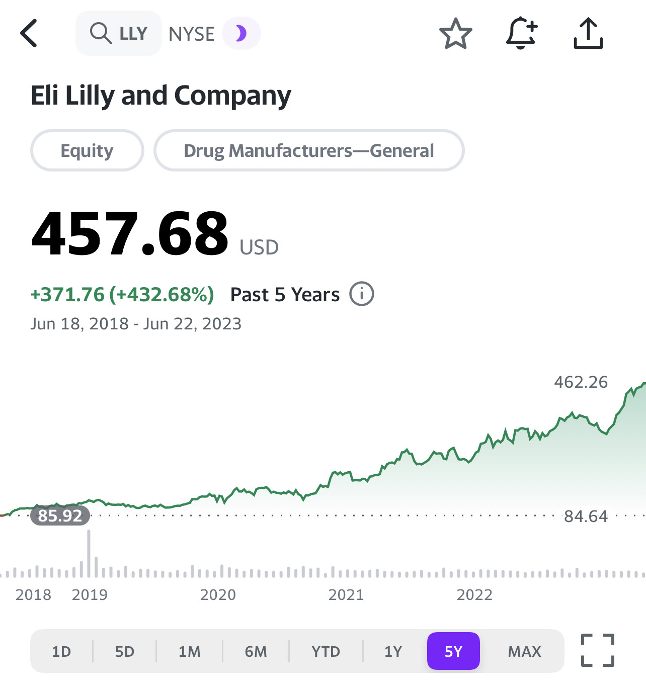 LLY (Eli Lilly) 为啥没什么人讨论？ - 股市投资 - 美卡论坛